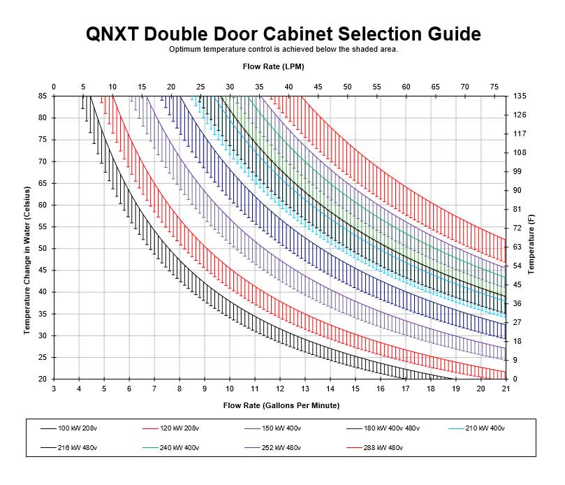 Trebor-QNXT-Double-Cabinet-Selection-Guide - S3 Alliance