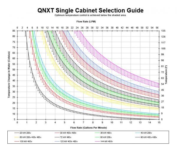 Trebor-QNXT-Single-Cabinet-Selection-Guide - S3 Alliance