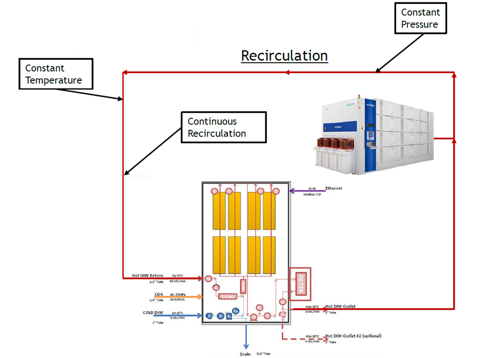 Trebor-QNXT_Recirculation - S3 Alliance