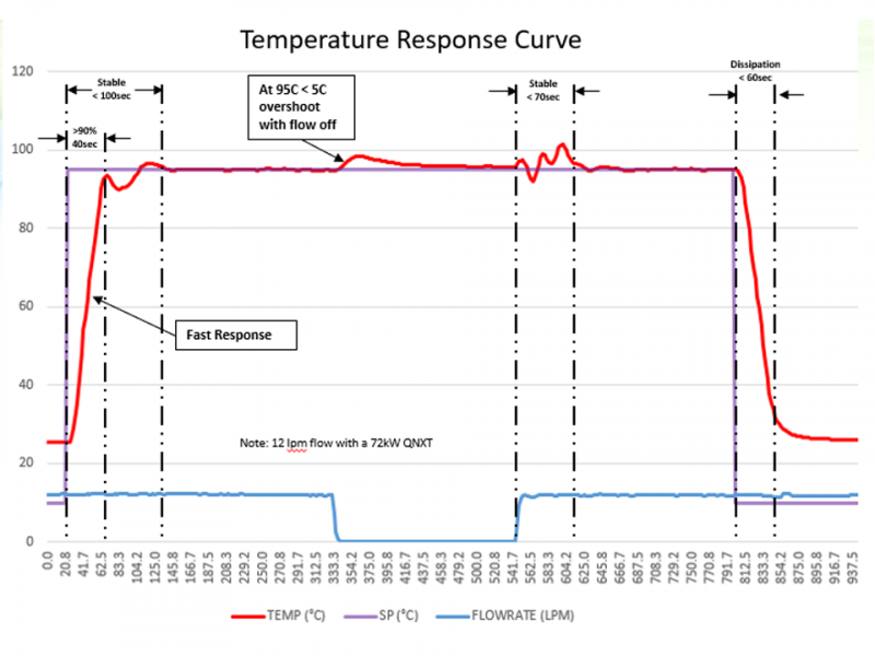 Quantum NXT™ (QNXT) Ultra-Pure Water Heater - S3 Alliance